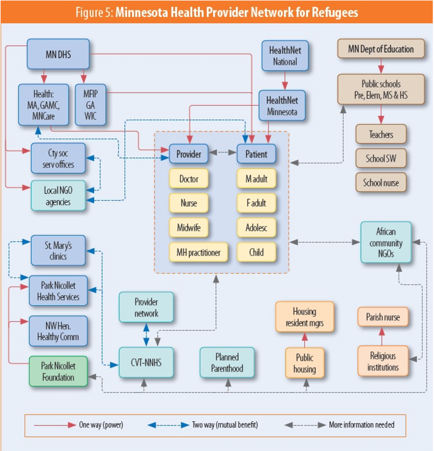 Article: Identify the Levers of Change - New Tactics